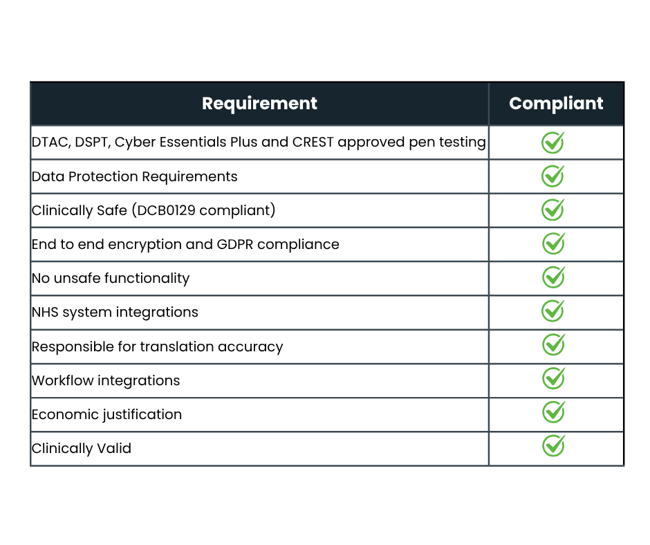 T-Pro Scribe Compliance with NHS England AVT Requirements